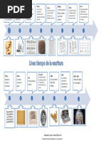 Línea de tiempo de la escritura | PDF | Alfabeto | Escritura