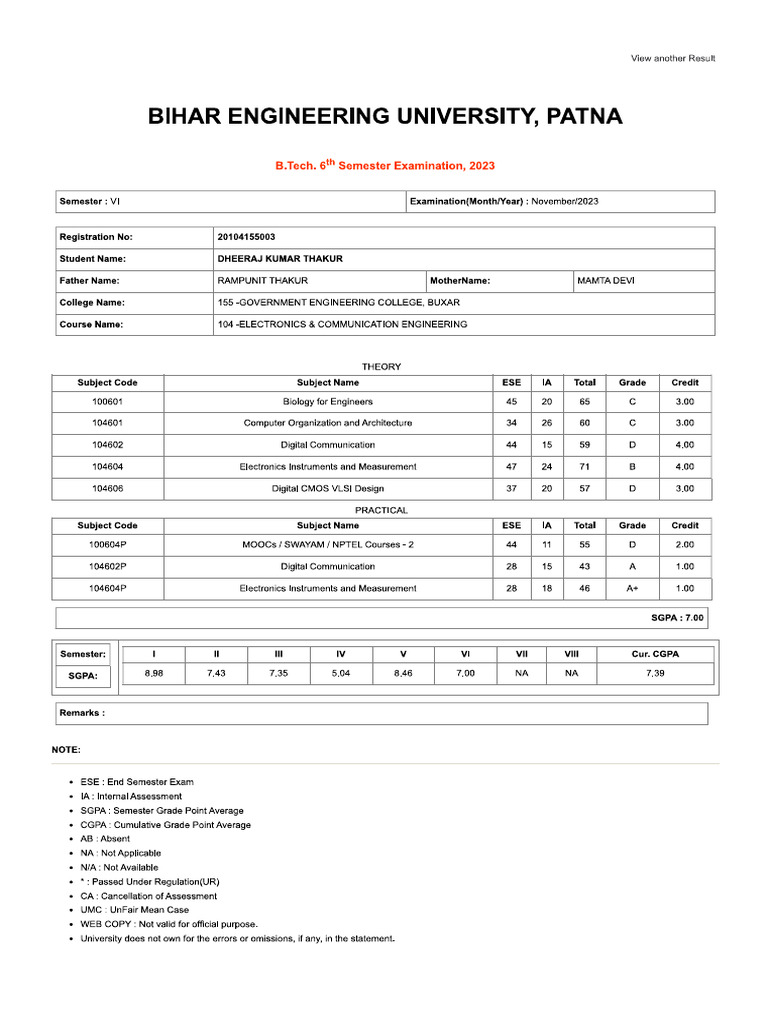 6th Sem Marksheet | PDF