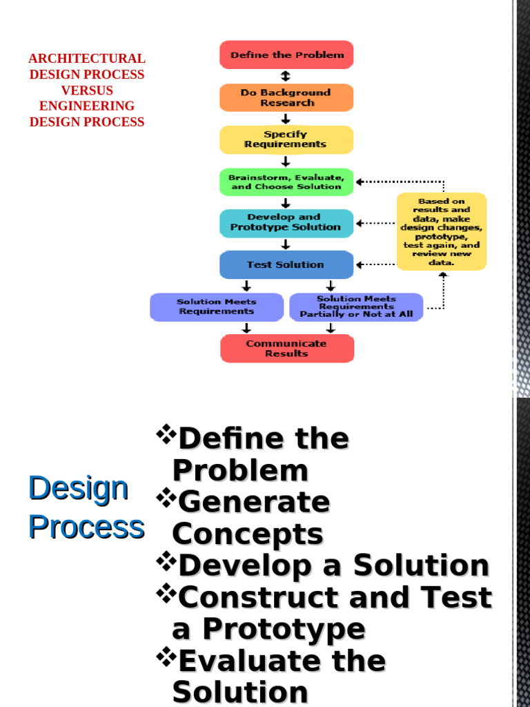 ARCHITECTURAL AND ENGINEERING DESIGN PROCESS | PDF