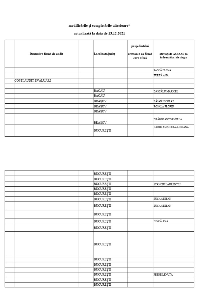 Lista Firmelor Lor de Audit Atestate Pentru A Oferi Indrumare ...