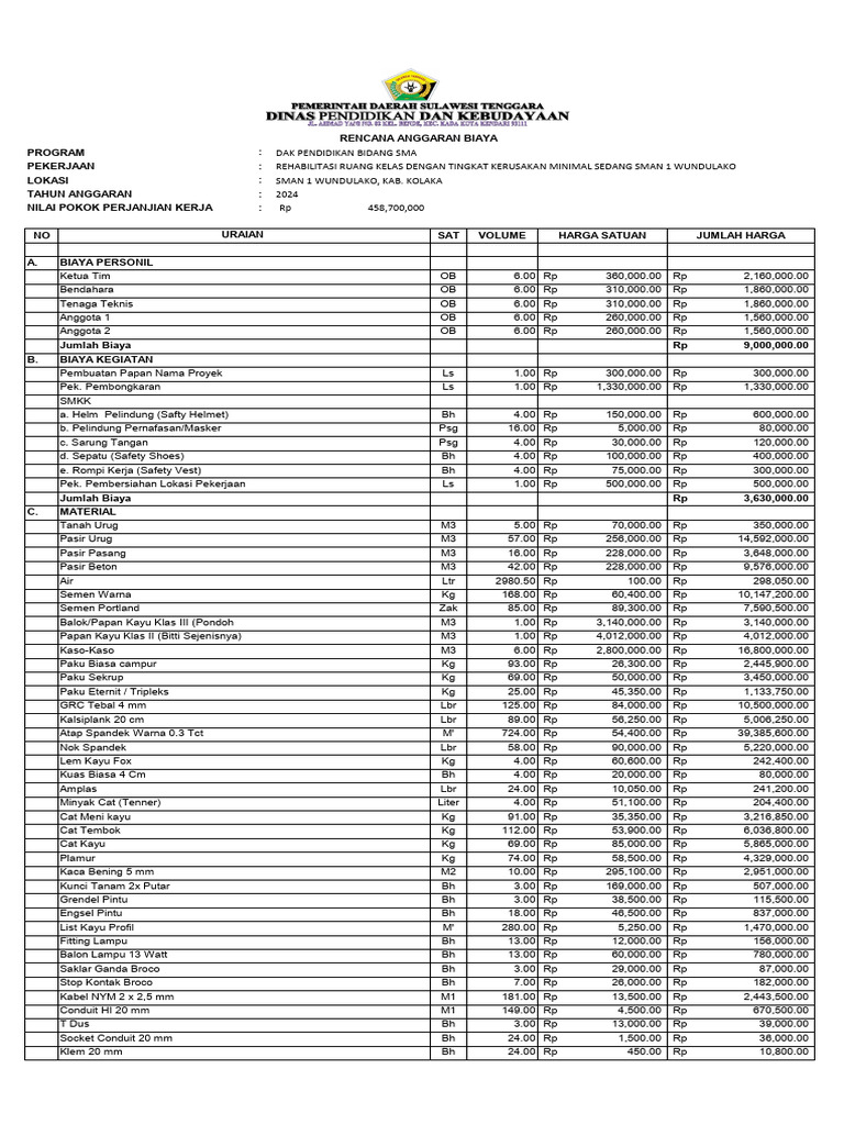 RAB RKB Sman 1 Wundulako | PDF