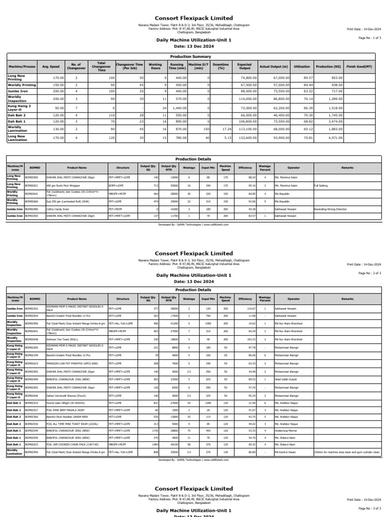 Consort Flexipack Limited: Daily Machine Utilization-Unit 1 | PDF