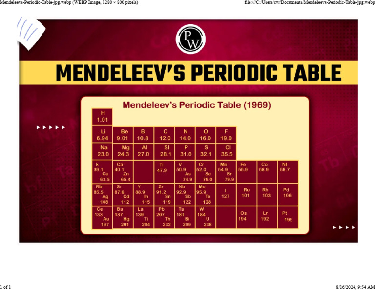 Mendeleevs-Periodic-Table-jpg.webp (WEBP Image, 1280 × 800 pixels) | PDF