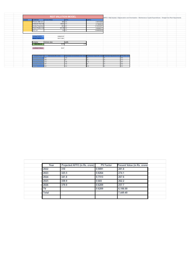REIT Valuation Model Overview | PDF | Valuation (Finance) | Accounting
