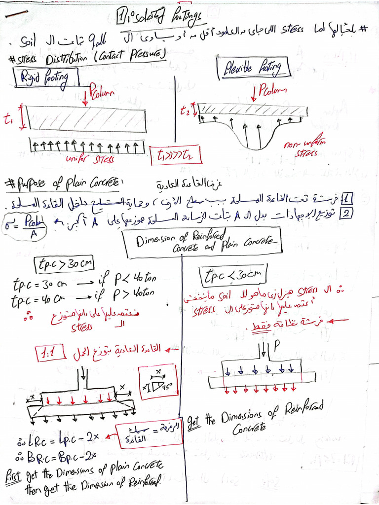 Summary On Design of Isolated Footings | PDF