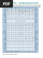 D.I. Cover & Frame Specifications | PDF | Strength Of Materials | Yield ...