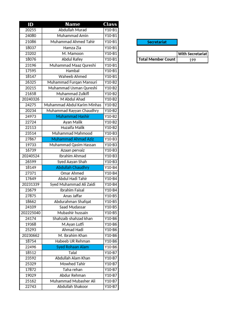 MNA25 Members List | PDF | Banu Hashim