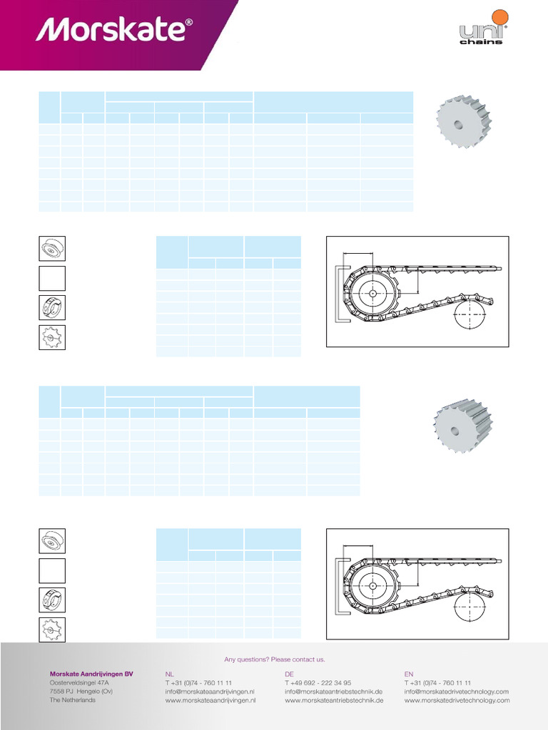 Sprockets Totaal | PDF
