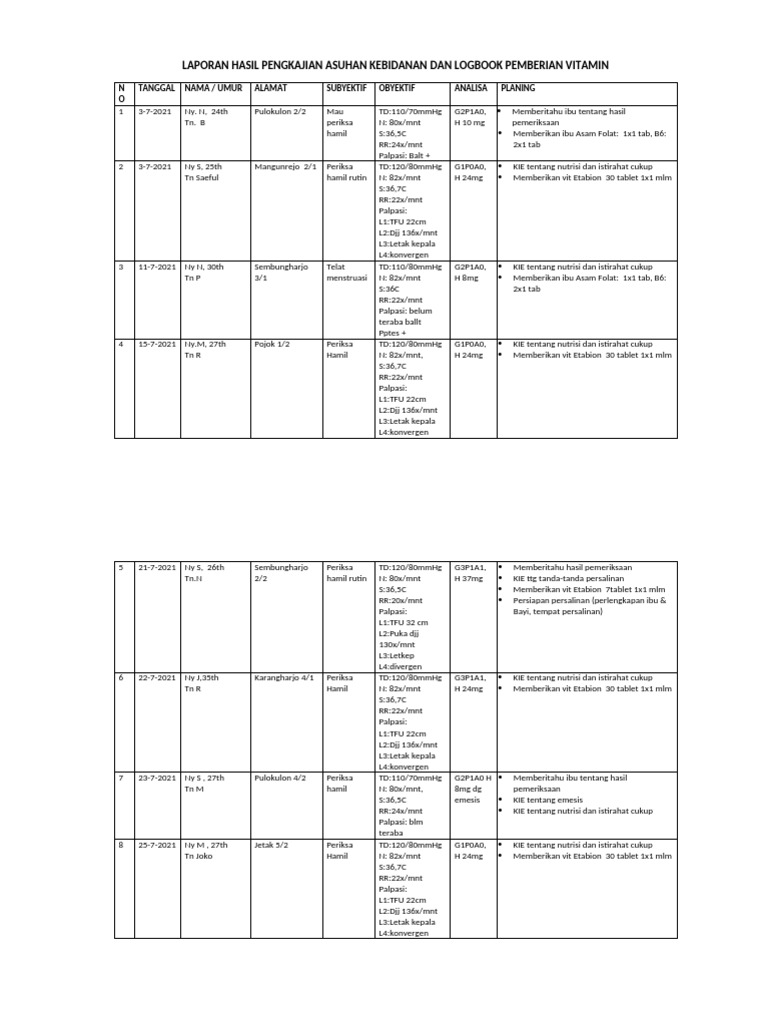 SOAP ANC APRIL | PDF