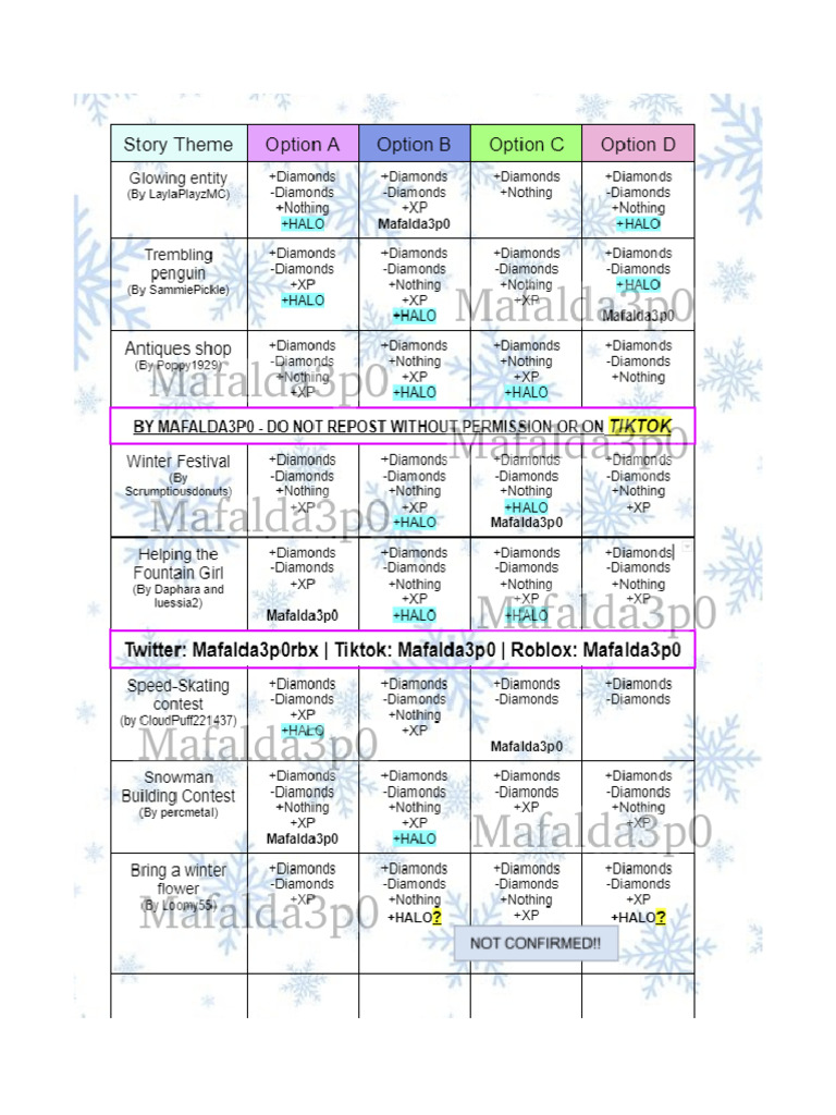 Winter 2021 Fountain Answers Pdf