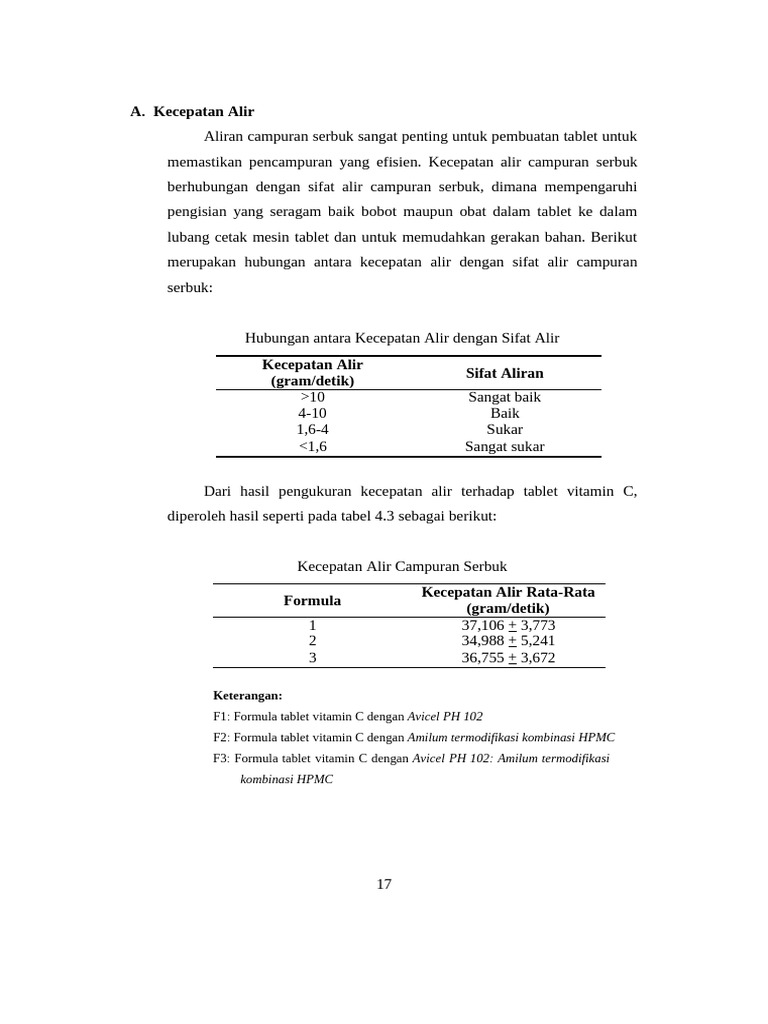 Analisis Sifat Alir dan Kekerasan Tablet | PDF