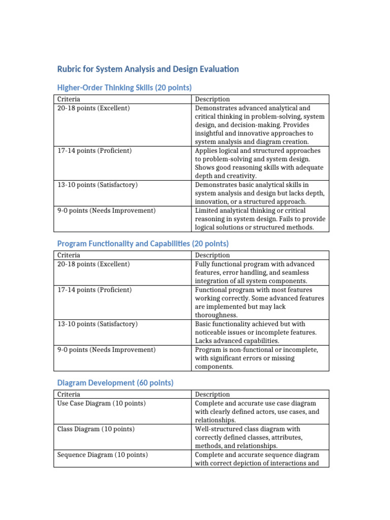System Analysis and Design Evaluation Rubric | PDF | Use Case | System