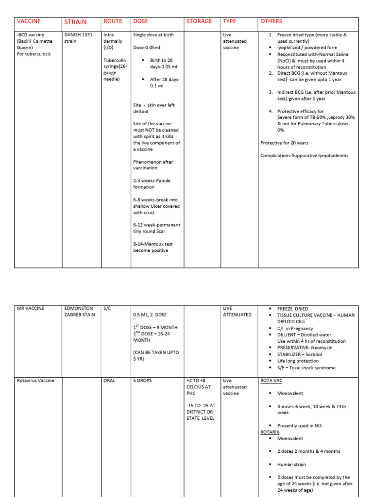 Vaccine | PDF | Vaccines | Microbiology