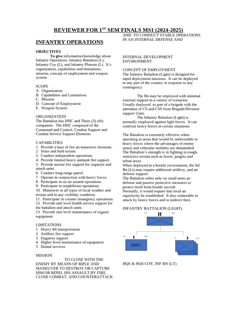 REVIEWER-FOR-1ST-SEM-FINALS-MS1-2024-2025 | PDF | Computer Virus | Platoon