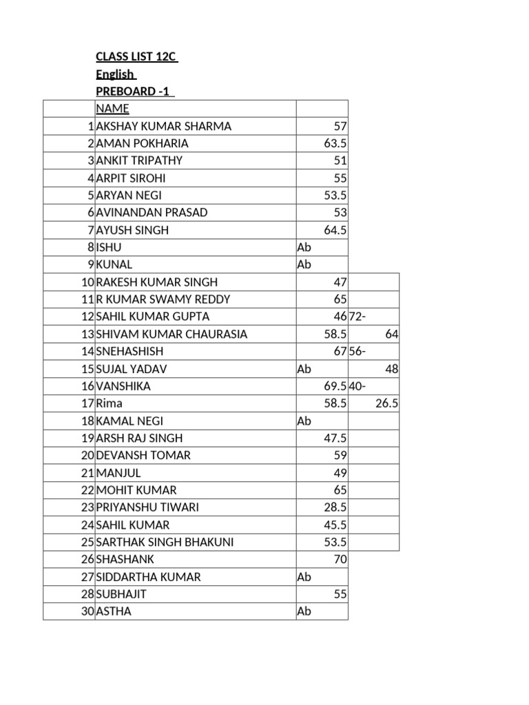 Class 12 C English Peeboard -1 | PDF