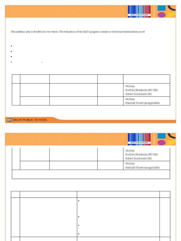 CDLO_SCI_VII_202425 (3) | PDF | Nutrition | Diet & Nutrition