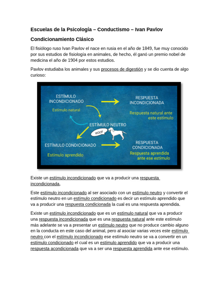 Conductismo | PDF | Behaviorismo | Sicología
