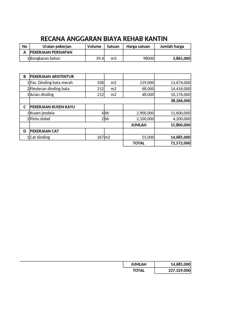 Rab Rehab Kantin 2 | PDF