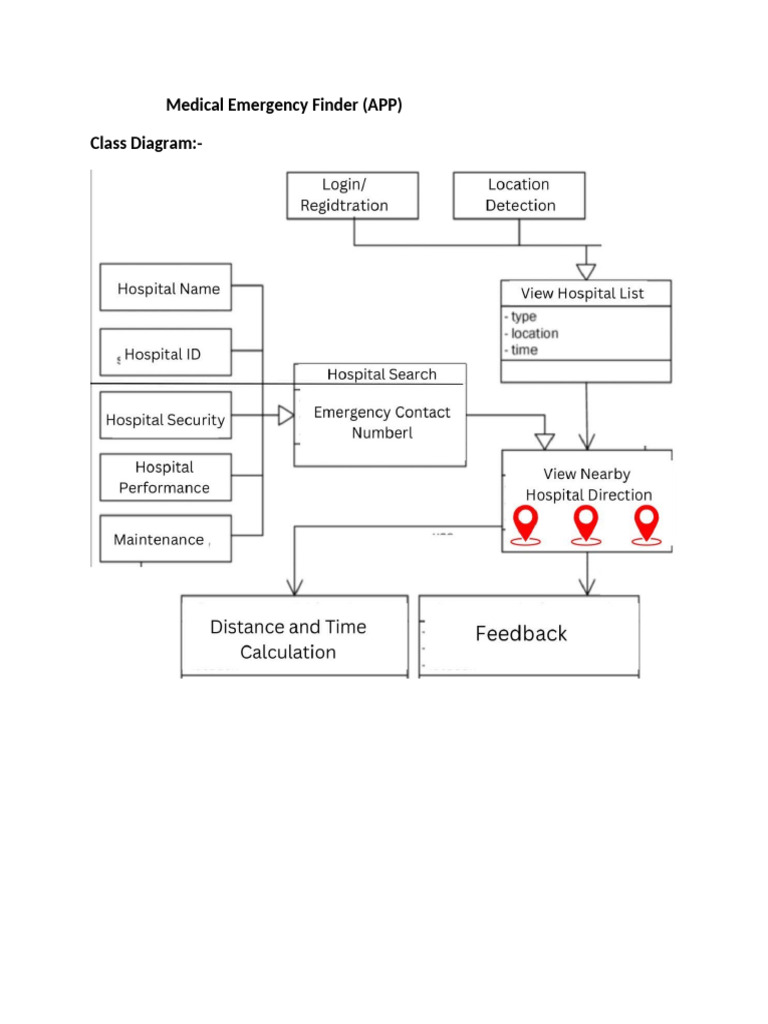 Medical Emergency Finder APP | PDF