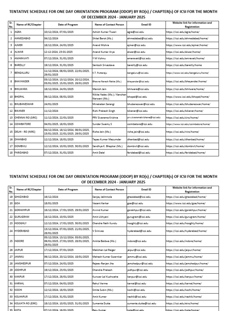 Tentative Schedule RO Chapter 28112024 | PDF