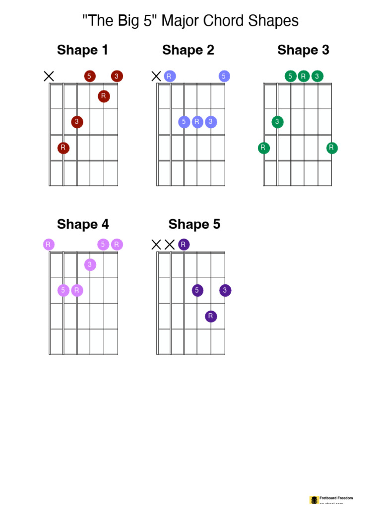The Big 5 Chord Shape Worksheet | PDF | Celtic Musical Instruments ...