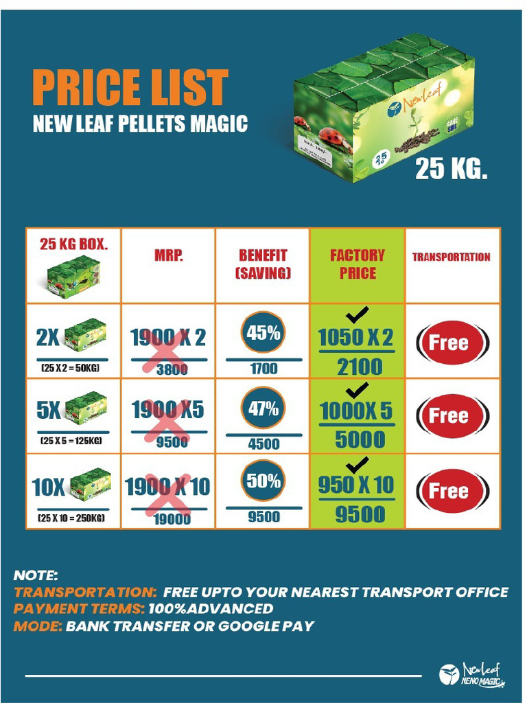 Price List & Bank Details | PDF