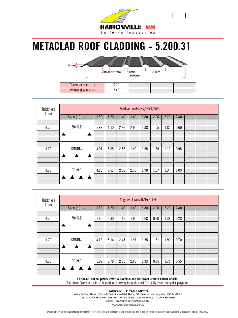 Haironville Metaclad Roof Cladding | PDF