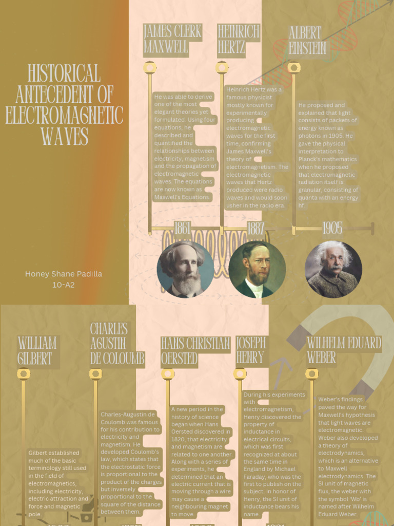 History of Electromagnetic Waves | PDF | Electromagnetism ...