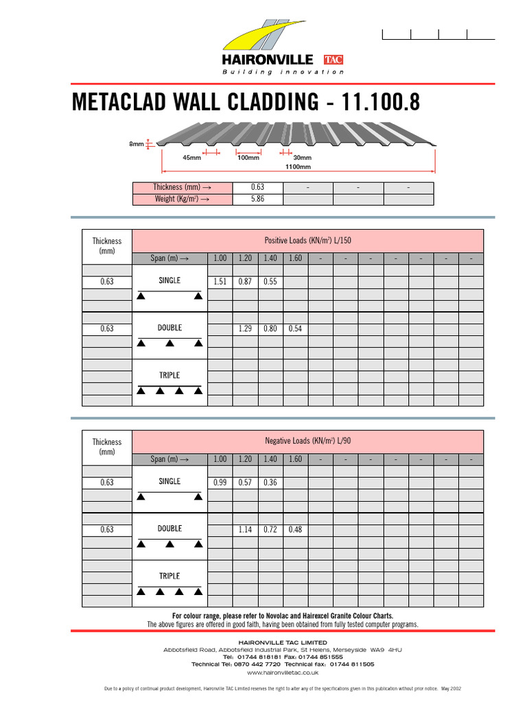 Haironville Metaclad Wall Cladding | PDF