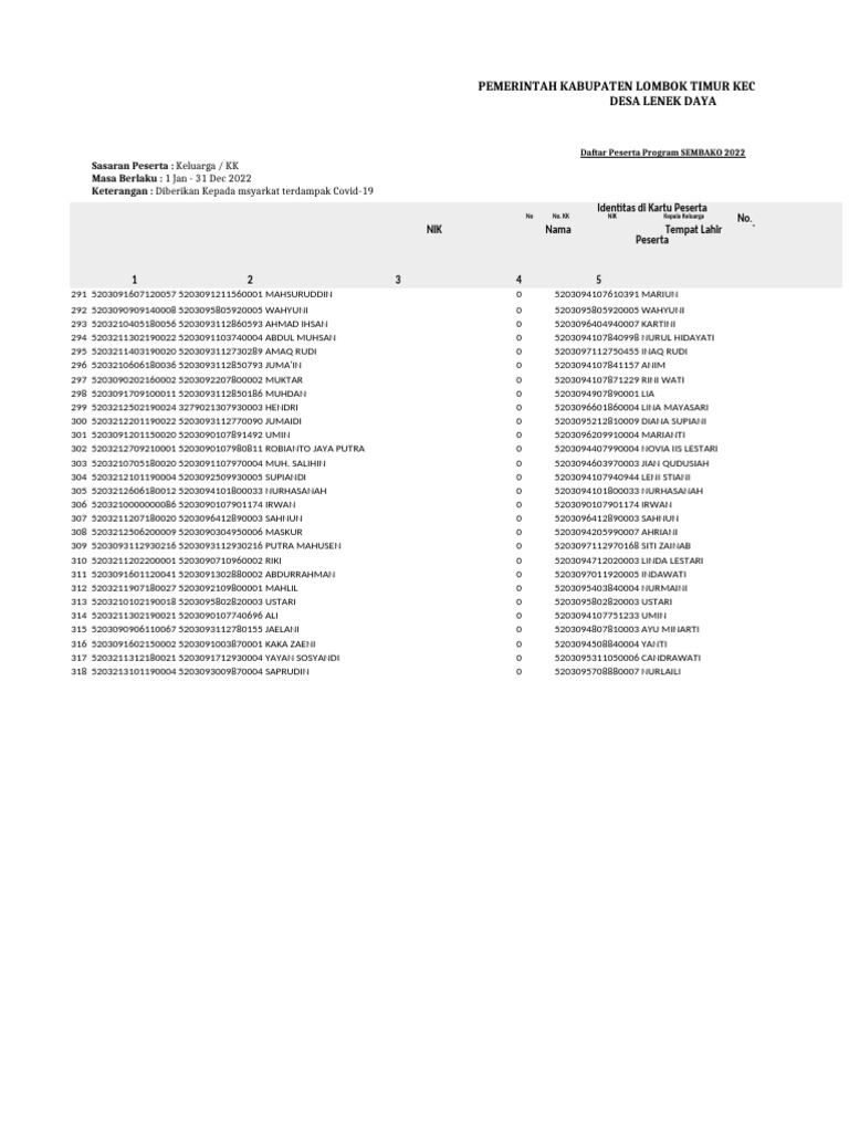 Data Penerima Paket Sembako | PDF