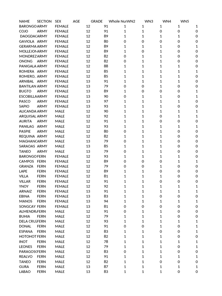 TABLASON'S DATA ANALYSIS | PDF