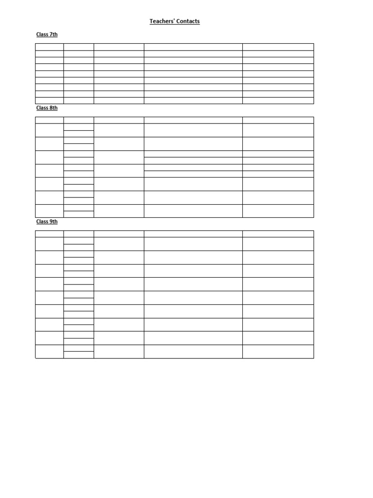 Teachers Contacts List 17 01 2023 | PDF