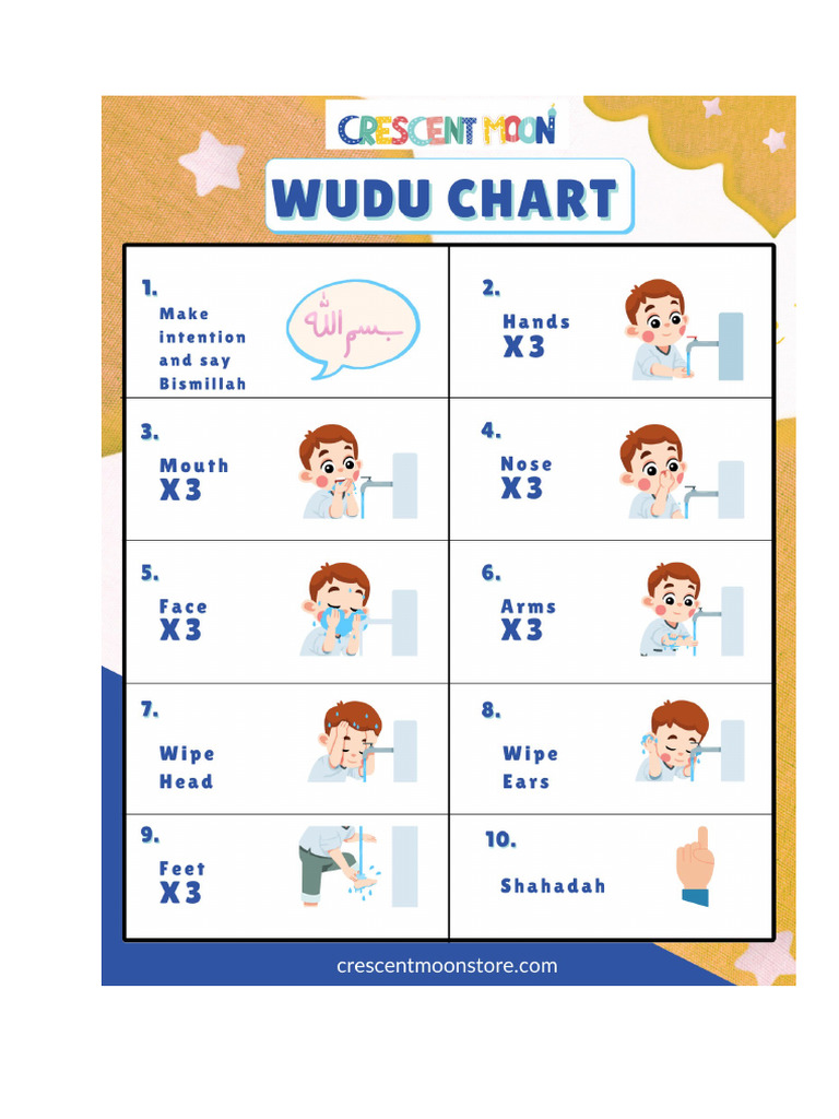 wudu steps | PDF