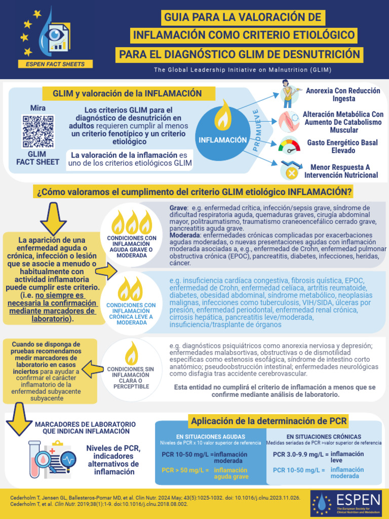 Criterios GLIM | PDF | Proteína C-reactiva | Condicion cronica