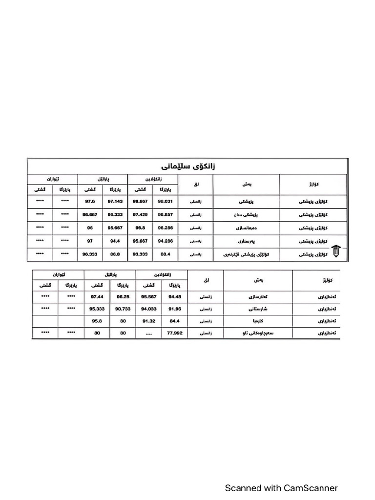 Xwendn - KRD 2 | PDF