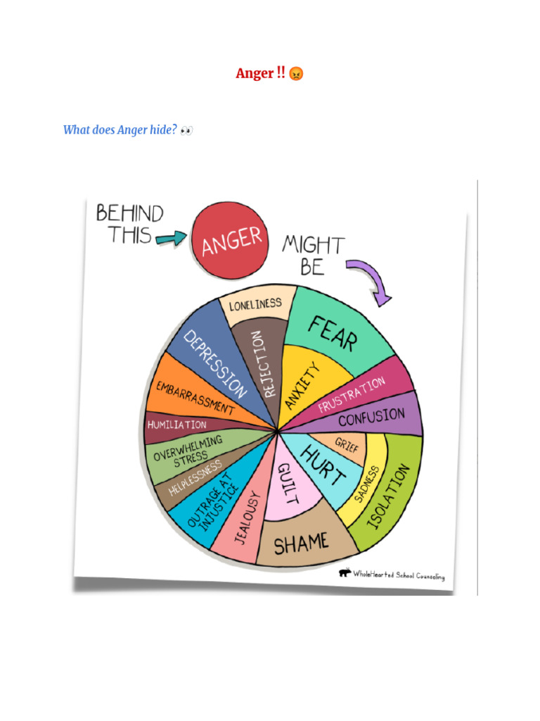 Intro - Anger Management | PDF