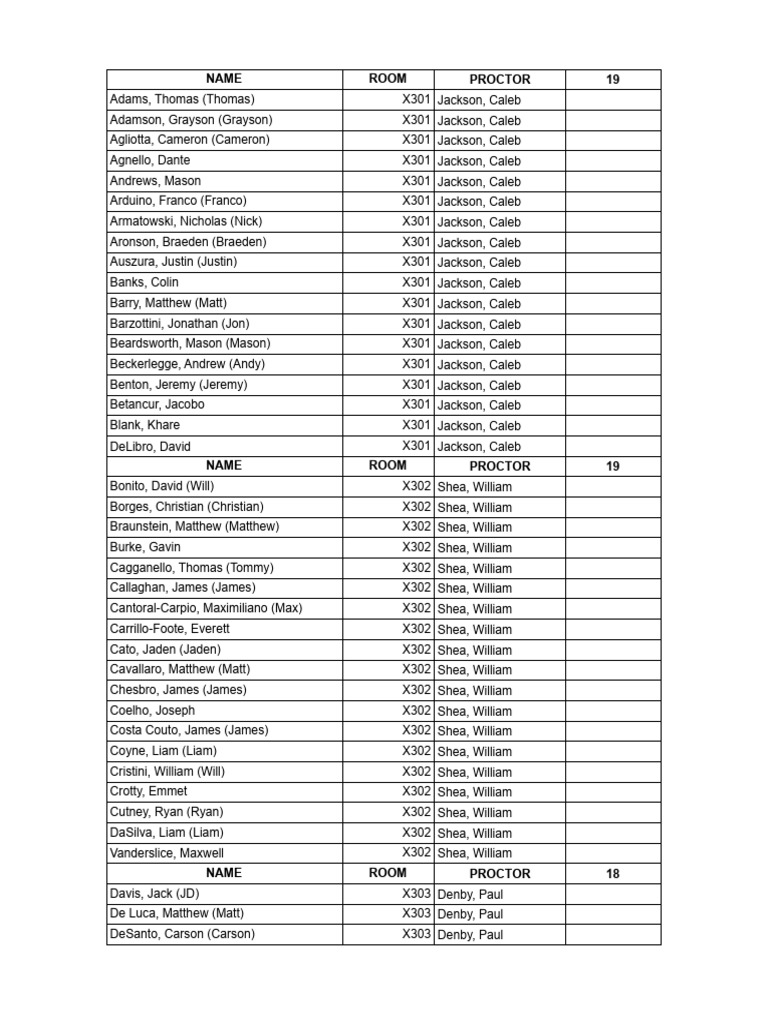 Pre ACT Class of 2025 Roster Pre ACT Rosters16 | PDF