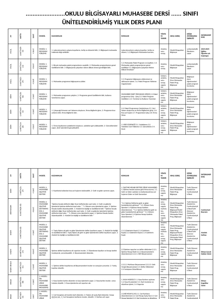 Bilgisayarli Muhasebe Unitelendirilmis Yillik Plan | PDF