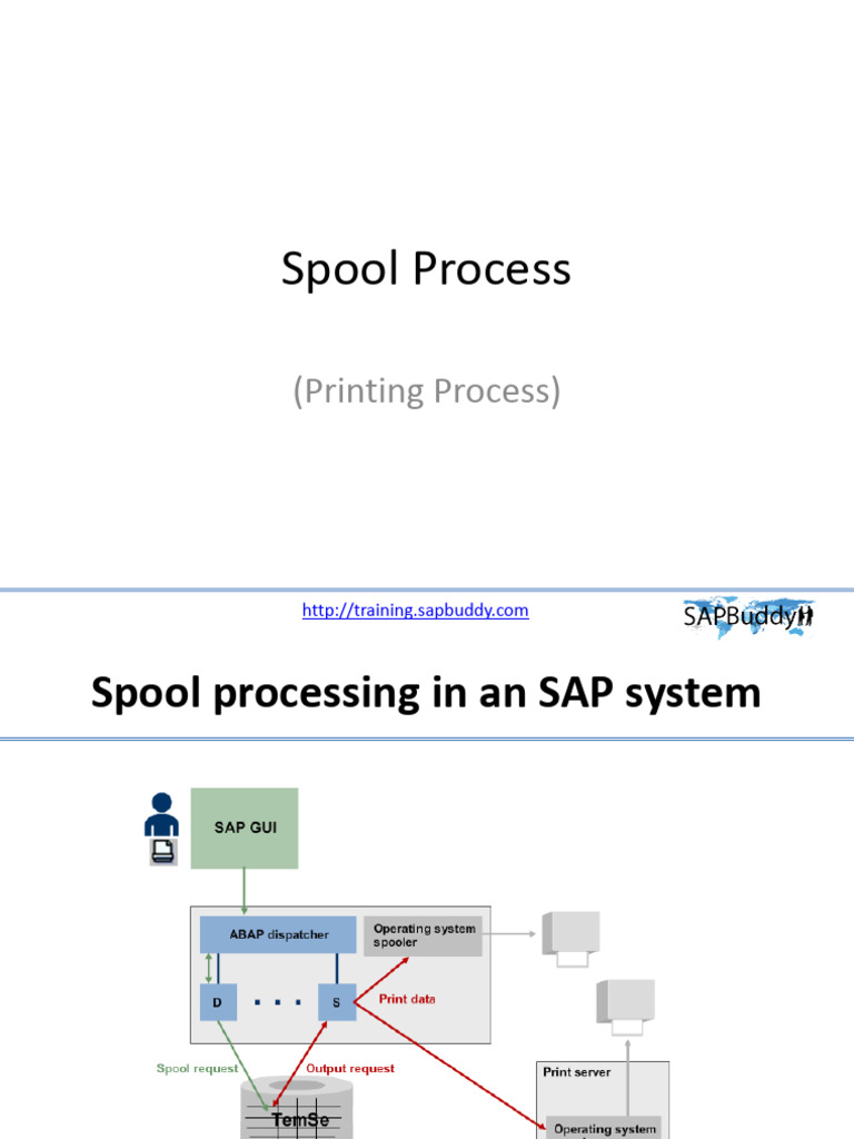 04.07+Spool+Process | PDF