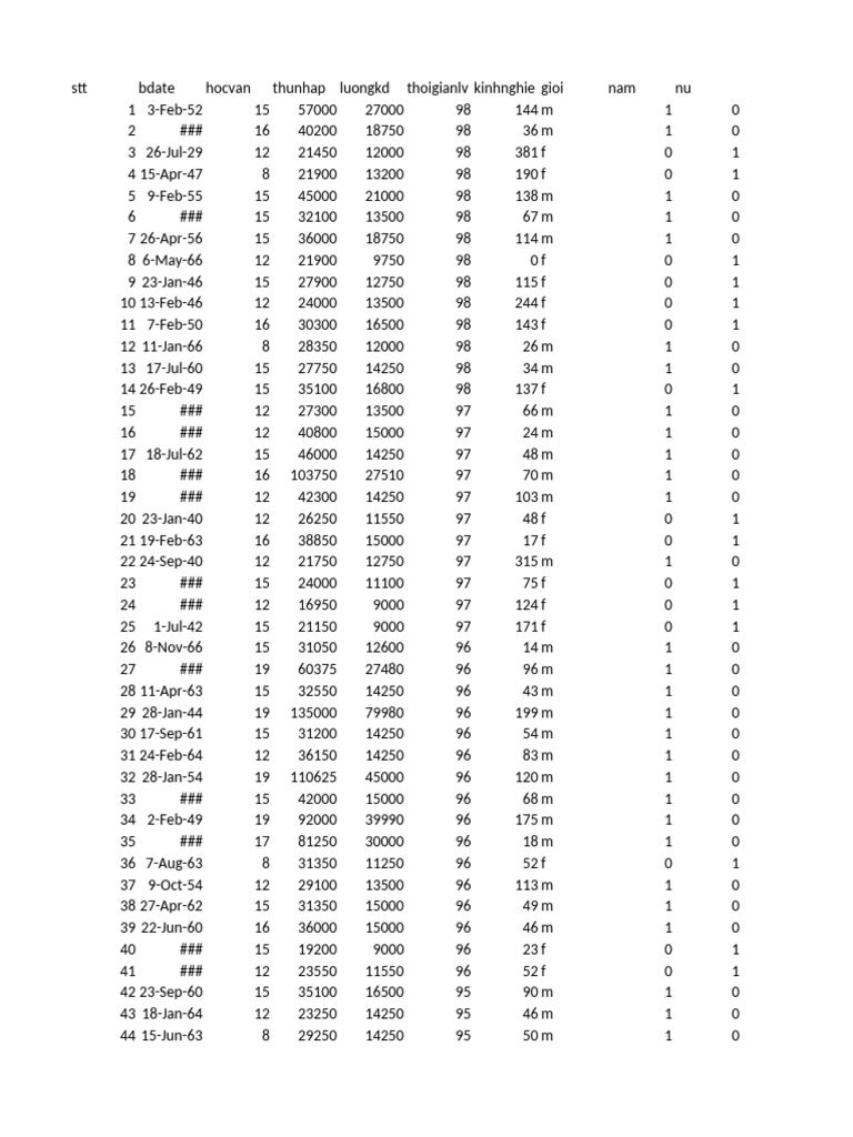 Employee Data Analysis Report | PDF