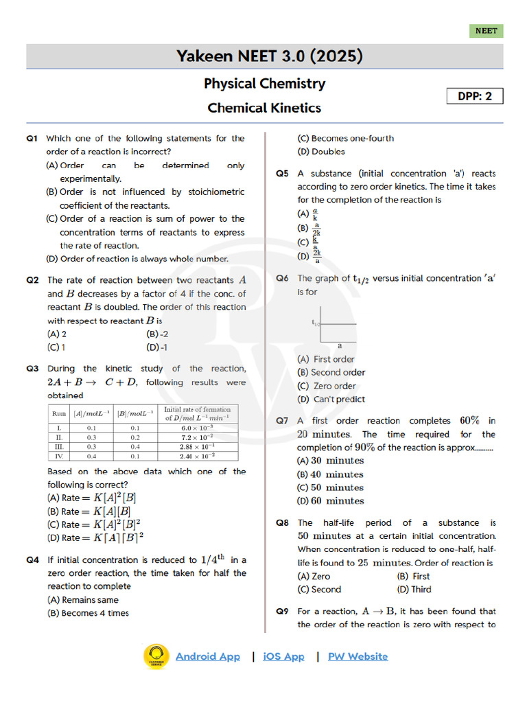 chemical kinetics DPP 2 | PDF