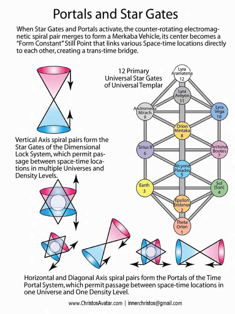 star-gates | PDF | Astrophysics | Theoretical Physics