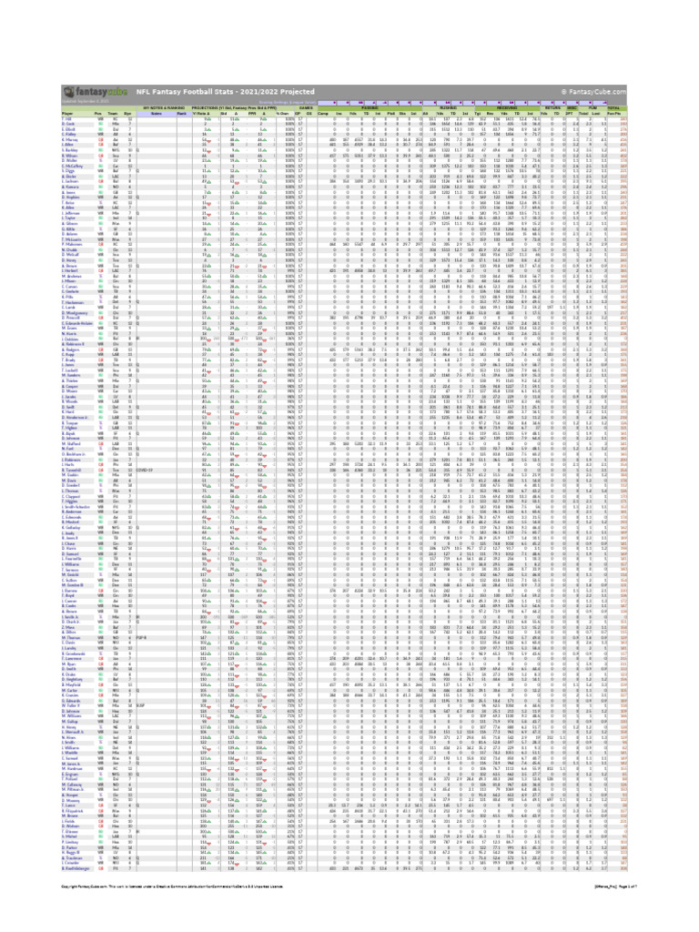 2021 NFL Fantasy Football Projections | PDF | National Football League ...