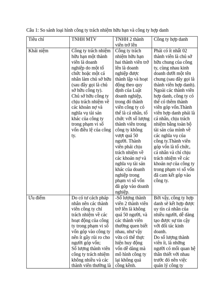 Đề cương ôn tập QTTC | PDF