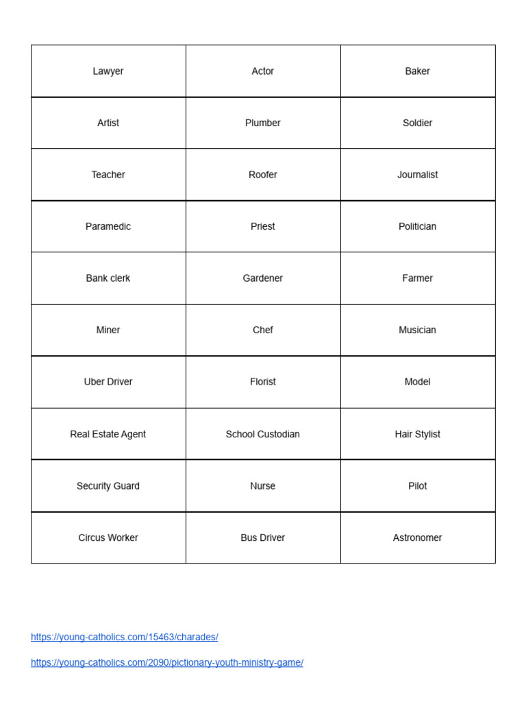 Jobs Charades or Pictionary List | PDF