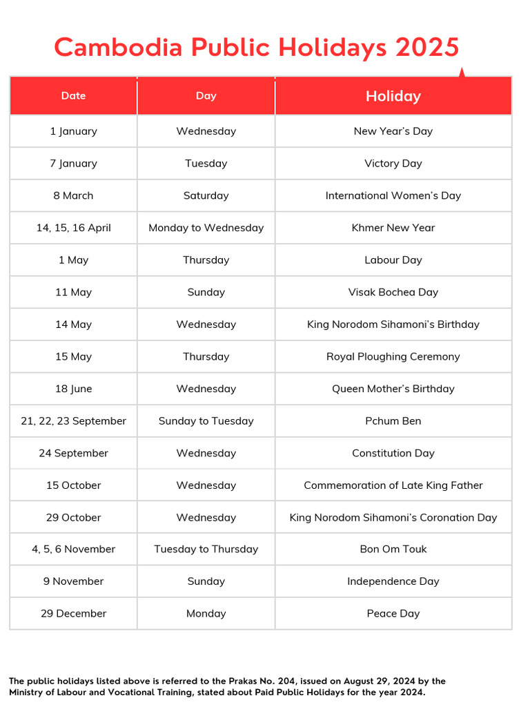 Cambodia Public Holidays 2025 Calendar | PDF