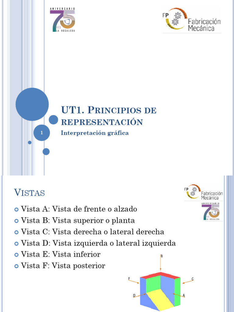 UT1 Principios de representación Gimena presentación | PDF