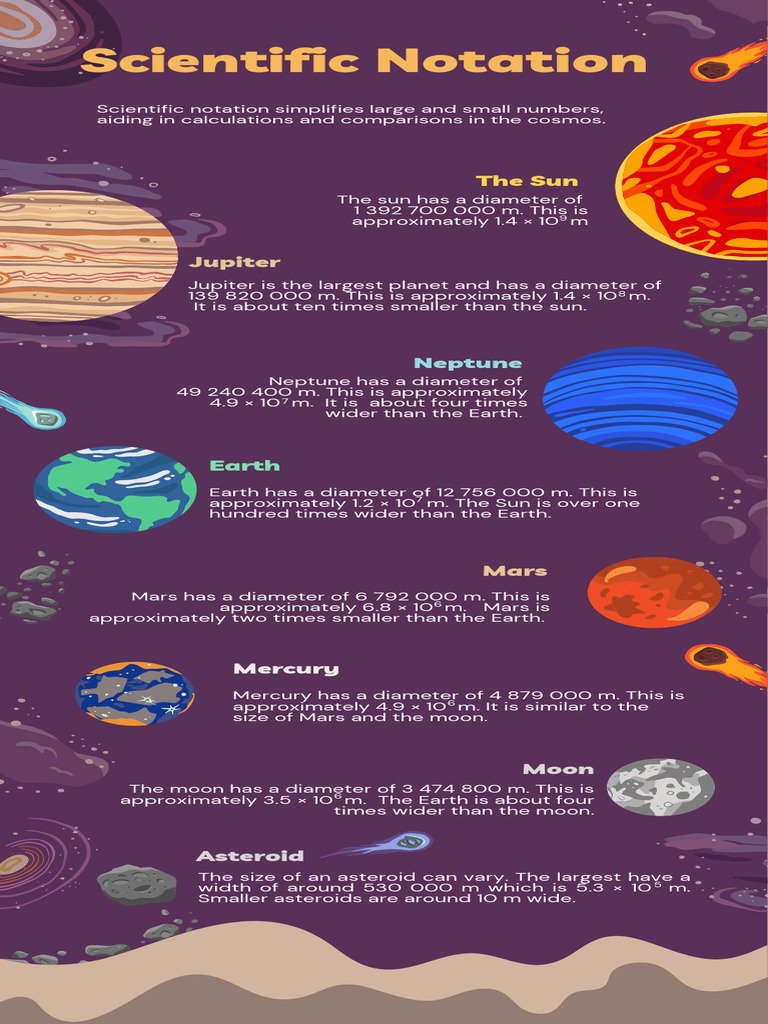 Understanding Scientific Notation in Astronomy | PDF