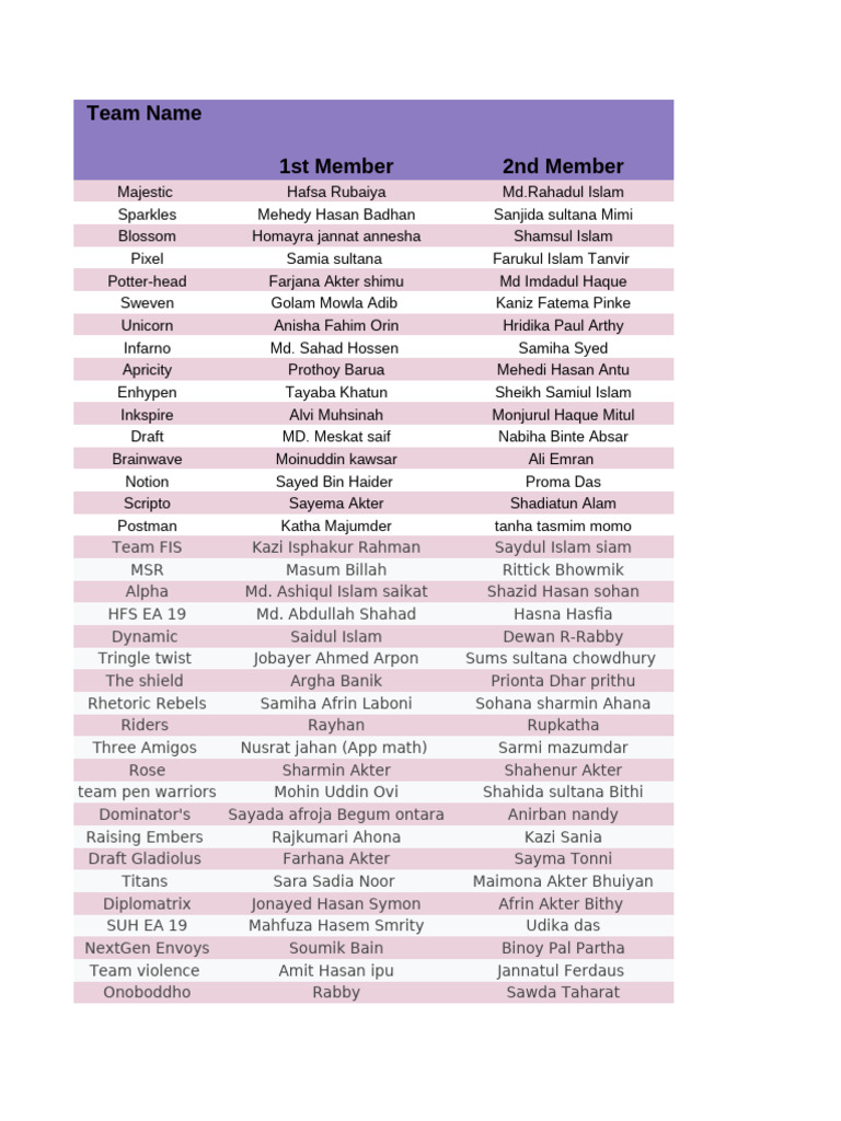 Team Member List by Country | PDF | Bangladesh