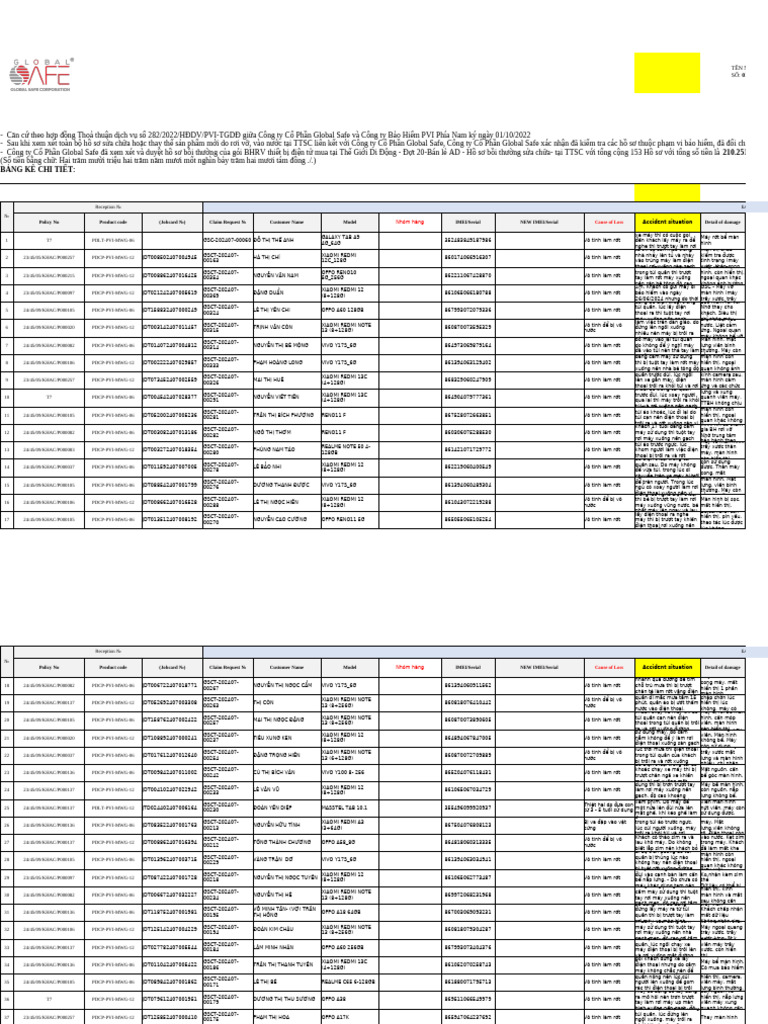 Dot 20-151hssc - Adld Ban Le - t07.2024 | PDF